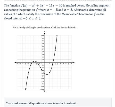 solved the function f x x3 4x2 11x 40 is graphed