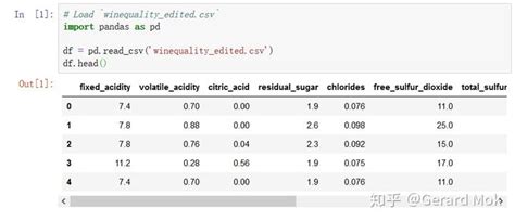 有关葡萄酒质量的数据分析 知乎 有关葡萄酒质量的数据分析 知乎