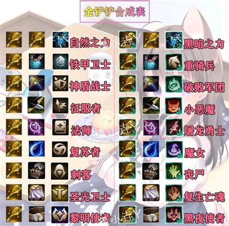 《聯盟戰棋》s5賽季金鏟鏟裝備合成表 Steamxo 遊戲攻略情報網