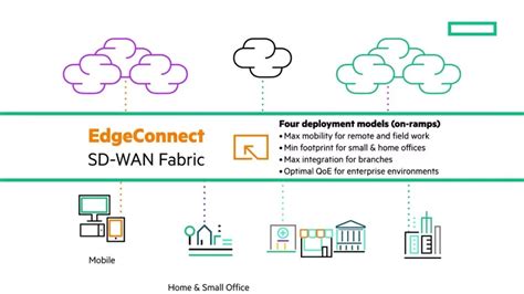 Hpe Aruba Networking Edgeconnect 10104 4x Rj45 10 100 1000 Gateway Data Sheet