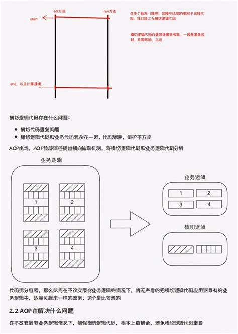 Java面试中如何应对面试官抛出的spring源码相关问题？ Csdn博客
