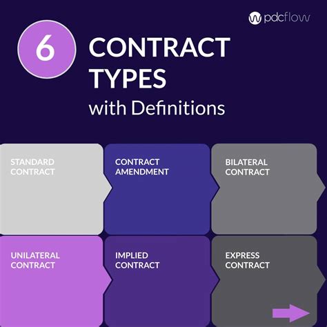 Common Contract Types For Small Business Pdcflow Blog