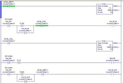 Design A PLC Ladder Logic Program To Control The Chegg Com