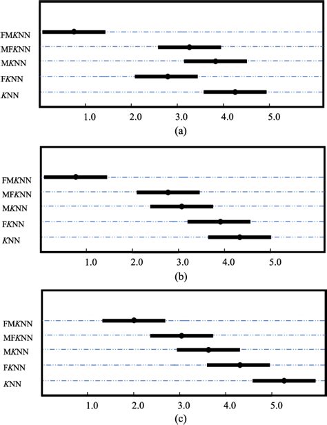 Figure 10 From Fuzzy Monotonic K Nearest Neighbor Versus Monotonic