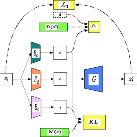 The Schematic Of The Disentanglement Path This Path Is Like An