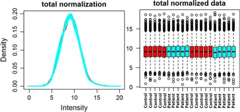 density plot left panel and box plots right panel of download