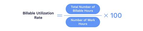 Billable Utilization Rate A Guide For Saas And Pro Service
