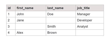 Concatenate Two Columns In SQL With Examples