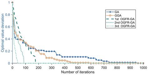 Static Task Allocation Method For Multi Machines In Cooperative
