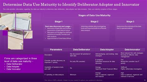 ensuring organizational growth through data monetization complete deck