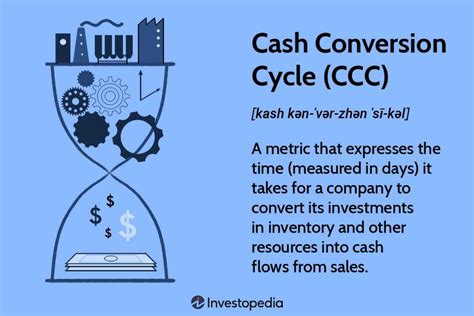 What Is The Cash Conversion Cycle Ccc Investopedia