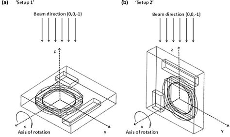Schematic Of Position And Angles Of Rotation Of The Detector With Download Scientific Diagram