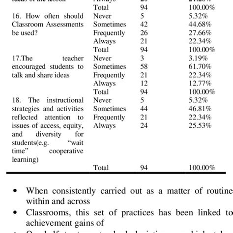 Classroom Assessment Practices Download Scientific Diagram