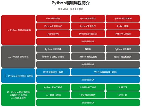 排名好的Python编程培训机构前十 top10名单一览