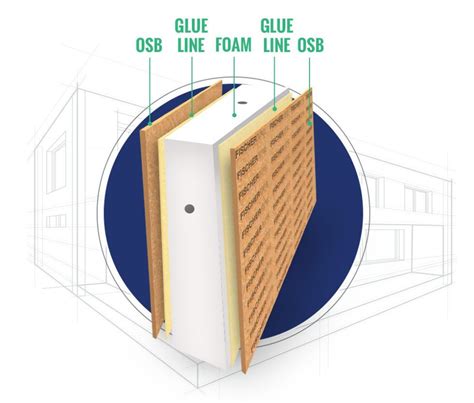 Sip Roof Panels Fischersips
