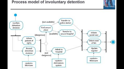 104 31 Context Model Example Of Inventory Control System Process