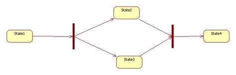 Example E Storecheckout