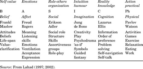Summary Of The Multi Modal Model Download Table
