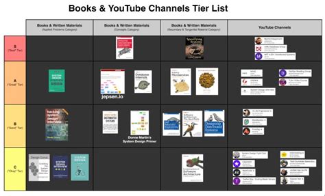 Karan Saxena On Linkedin If I Travel Back To My Interview Days I Will