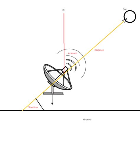 From Angles To Points Understanding Coordinate Transformations From