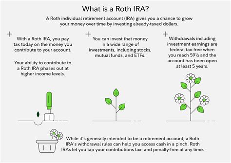 What Is A Roth Ira And How Does It Work Fidelity