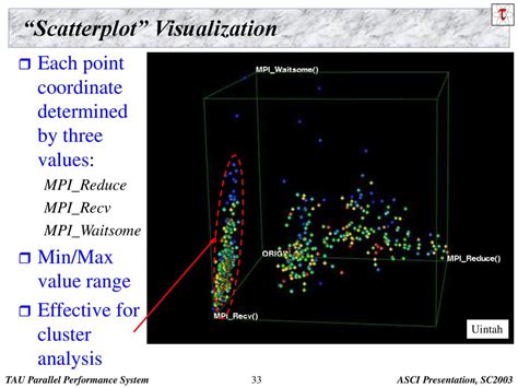 tau parallel performance system ppt download