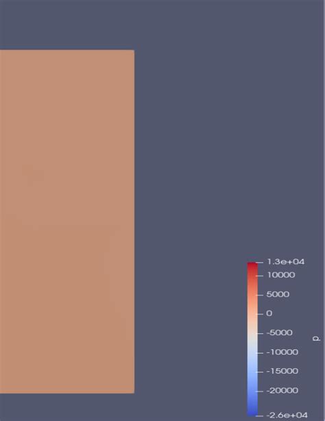 Big Pressure Residual R Cfd