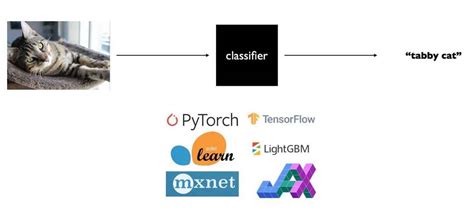 Streaming First Infrastructure For Real Time Machine Learning