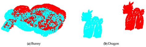 An Iterative Closest Points Algorithm For Registration Of 3d Laser