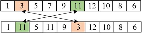 Swap Mutation Operator Process Download Scientific Diagram