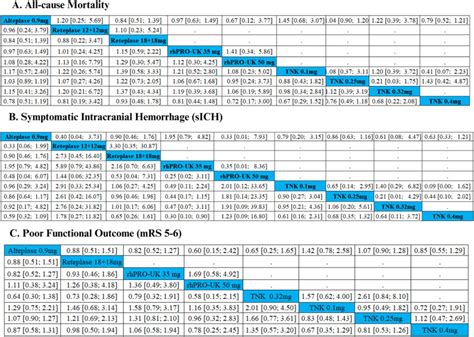 Head To Head Recombinant Human Prourokinase Versus Intravenous Thrombolytics In Acute Ischemic