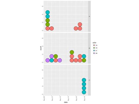 R Change Breaks For Scale X Date In Ggplot Stack Overflow