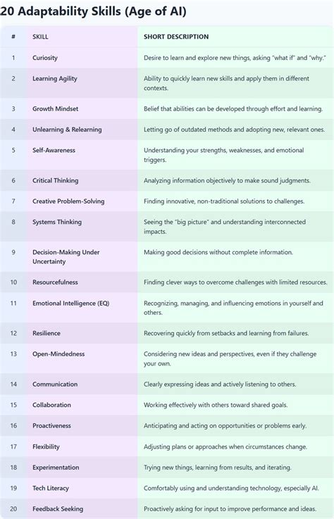 20 Adaptability Skills You Need In The Age Of Ai Examples