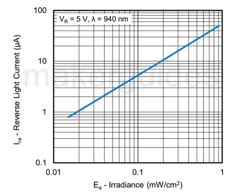 Interfacing Esp32 And Tcs34725