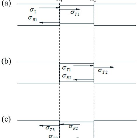 The Relation Between Resilient Modulus And Cbr Values Download Scientific Diagram
