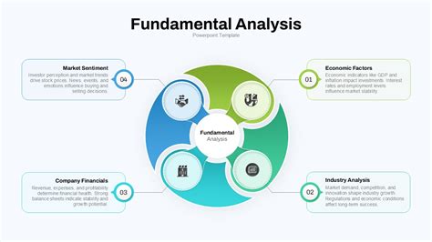 Free Data Analysis Powerpoint Template Slidebazaar