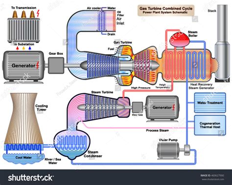 Gas Turbine Combined Cycle Power Plant Stock Vector Royalty Free Shutterstock