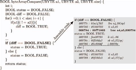 Figure 6 From A Cfi Verification System Based On The Risc V Instruction