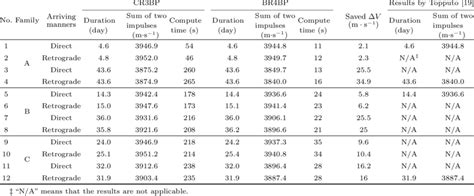 local optimal solutions of the two impulse trans lunar orbit download