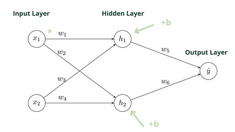 How Do Neural Networks Work Introduction By Kaghima 🌼 Data