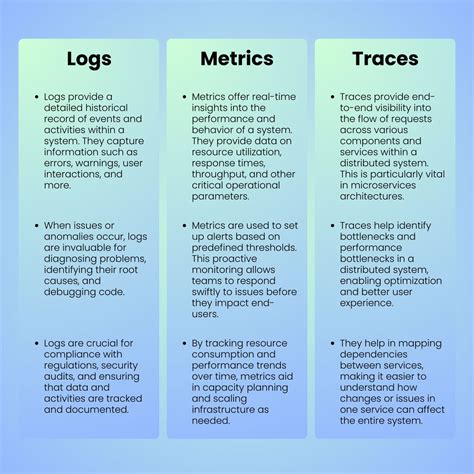Namlabs On Linkedin Observability Unifiedmonitoring Devops Monitoringsolutions…