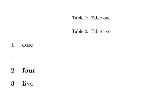 Table Numbering TeX LaTeX Stack Exchange