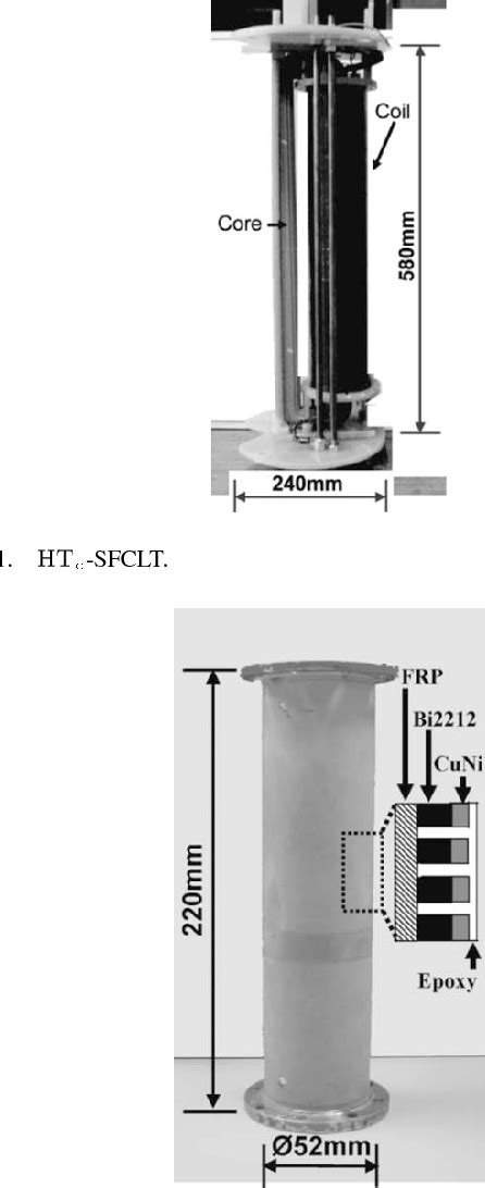 Figure 1 From Development Of High Temperature Superconducting Fault