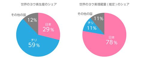 日本初の技術「ペロブスカイト太陽電池」の性能が大幅に向上する添加剤『ベンゾフェノン』を発表！止まらぬ日本の技術力に世界が注目【新発見】 Yymm77のblog