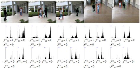 Human Tracking Of Individuals With Different Appearance Features The Download Scientific