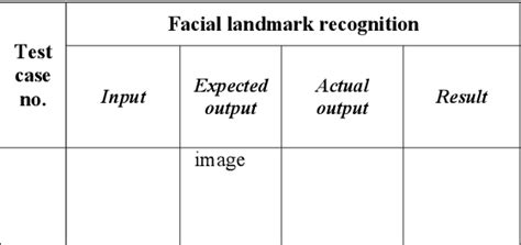 table iii from a framework for driver drowsiness detection using non