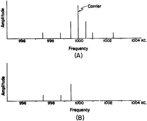 The Reception Of Single Sideband Signals November 1952 Qst Rf Cafe