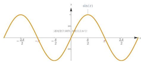 三角波的傅里叶变换对 傅里叶级数——这样魔法波形的基本概述与动画解释 Weixin 39619451的博客 Csdn博客