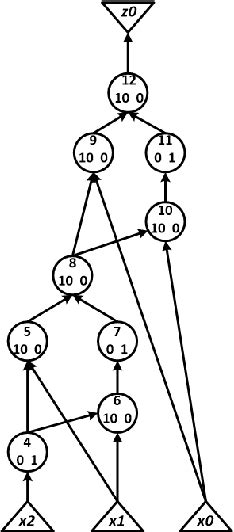 Figure 3 From An Improved Approach For The Synthesis Of Boolean