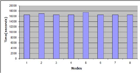 Task Stealing Strategy And Load Balancing Download Scientific Diagram